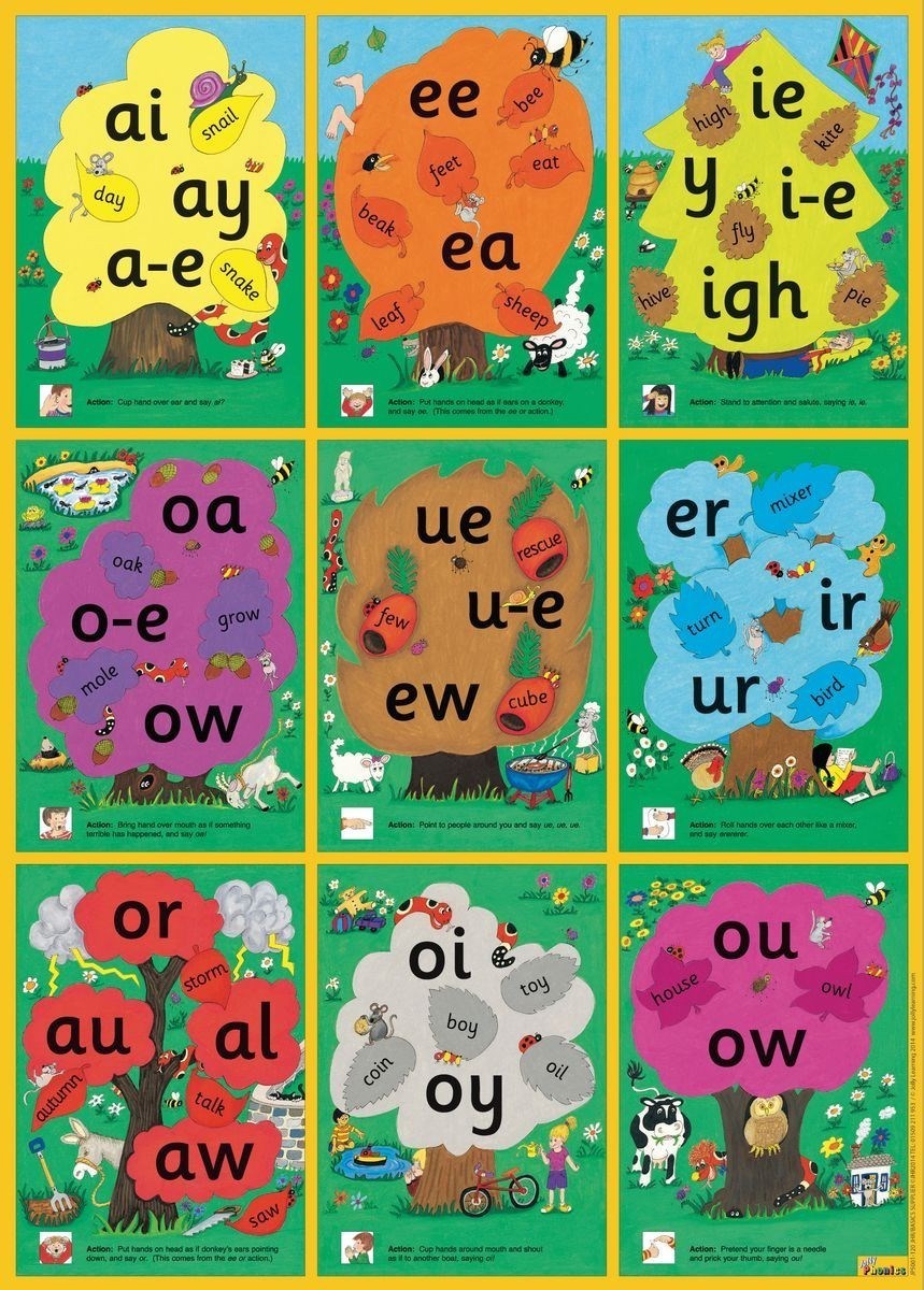 Jesson's CofE Primary School (VA) - Jolly Phonics at Jesson's Jesson's CofE Primary School (VA) - Jolly Phonics at Jesson's